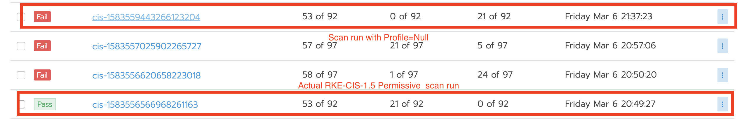 CIS scan with Profile=NULL runs RKE-CIS-1.5 Permissive scan but the results are incorrect ...