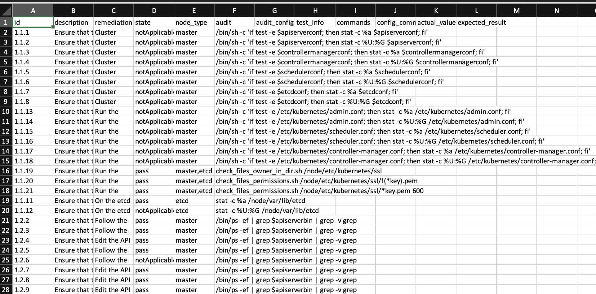 Dowloaded CIS scan report is not sorted · Issue #1883 · rancher ...