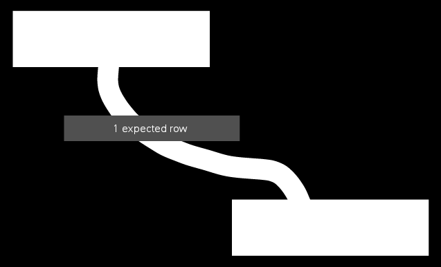 Running `EXPLAIN` in dark mode results in unreadable text in neo4j browser · Issue #1241 · neo4j ...
