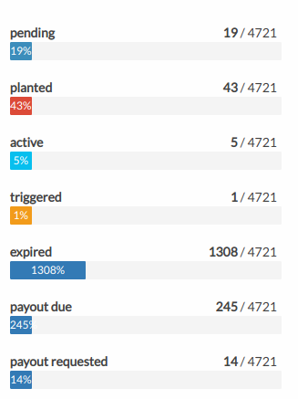 progressBar showing Value instead of Percent when display_pct=T · Issue #166 · dreamRs ...