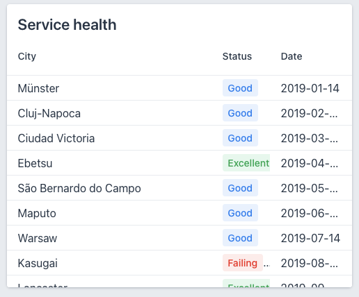 Grid Column Widths Are Calculated Using Only The First Row Of Data