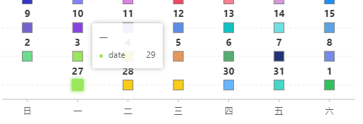 tooltip 与 label 展现的同一数据显示不一致 · Issue #1004 · antvis/G2 · GitHub