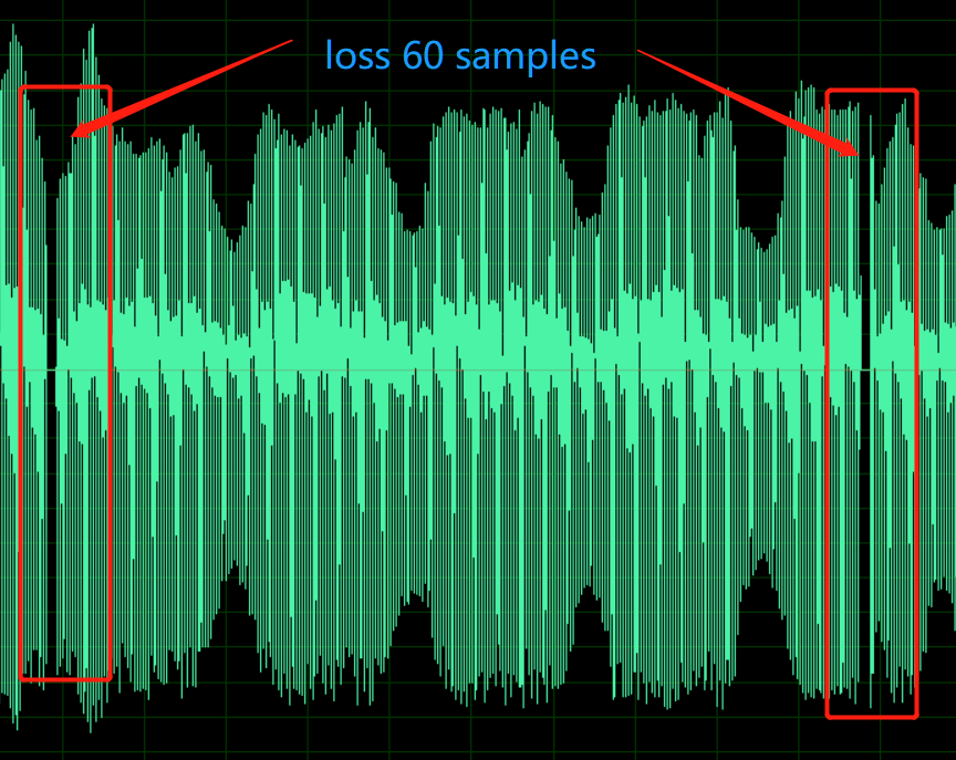 Audio samples droped in HFP (CVSD codec, VHCI) (IDFGH-5224) · Issue #6996 · espressif/esp-idf ...
