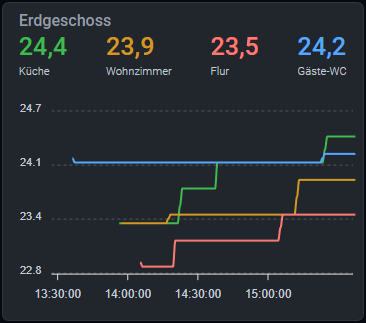Caching issue · Issue #356 · RomRider/apexcharts-card · GitHub