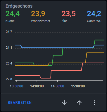 Caching issue · Issue #356 · RomRider/apexcharts-card · GitHub