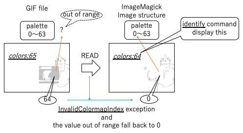 invalid colormap index error · Issue #1477 · ImageMagick/ImageMagick ...