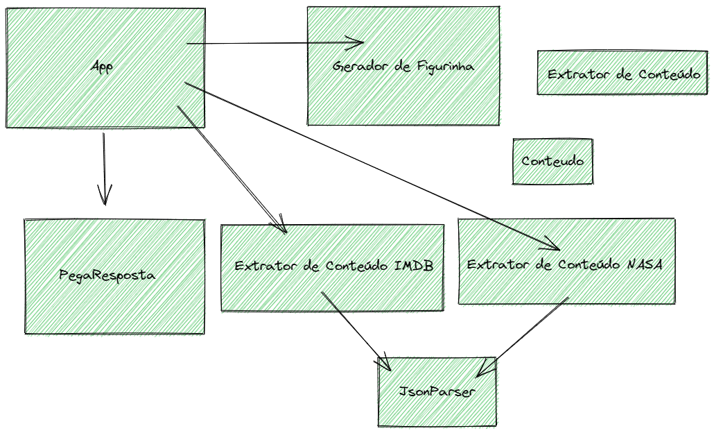 GitHub - IgorNascAlves/java_imersao