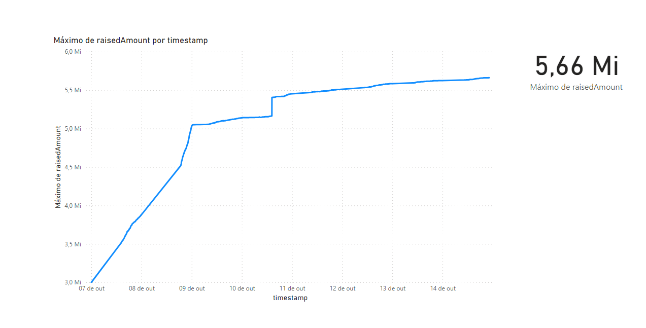GitHub - IgorNascAlves/projeto_ghanor