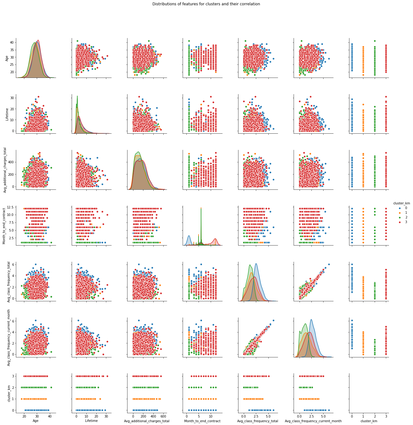 GitHub - majaami/Forecasts-and-predictions-project: AIMS: Learn to predict the probability of ...