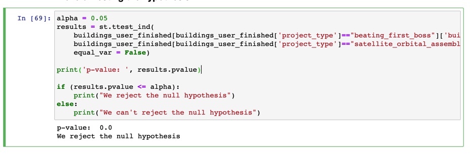 GitHub - majaami/Monetization-Model: The aim of this project is to ...