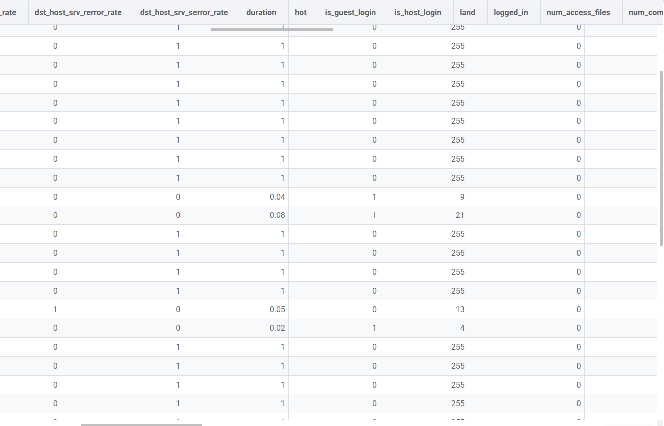 Fixed Header And Horizontal Scrolling Don t Work Issue 696 Xaksis vue good table GitHub