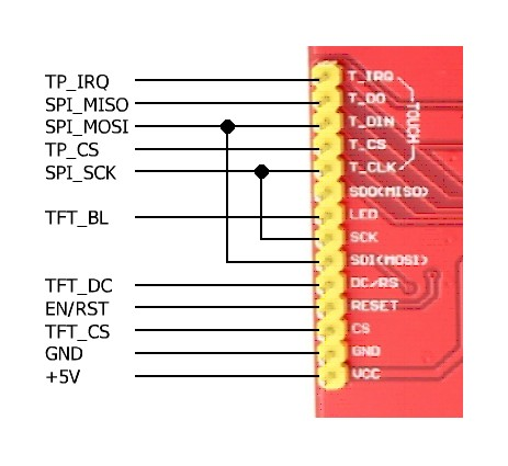 Connectors 3.5 TFT · Issue #122 · schreibfaul1/ESP32-MiniWebRadio · GitHub