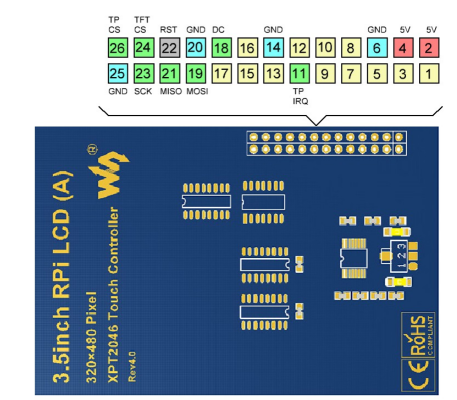 Display Pinout Thinker A1S · Issue #261 · schreibfaul1/ESP32-MiniWebRadio · GitHub