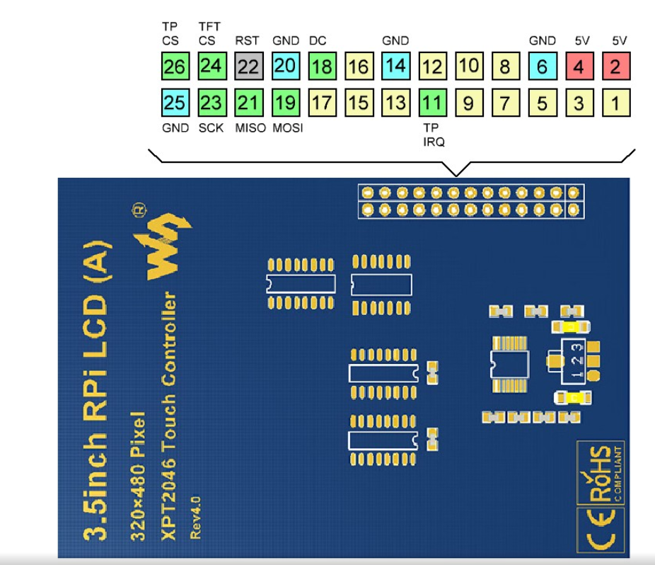platformio esp32-a1s upload · Issue #270 · schreibfaul1/ESP32-MiniWebRadio · GitHub