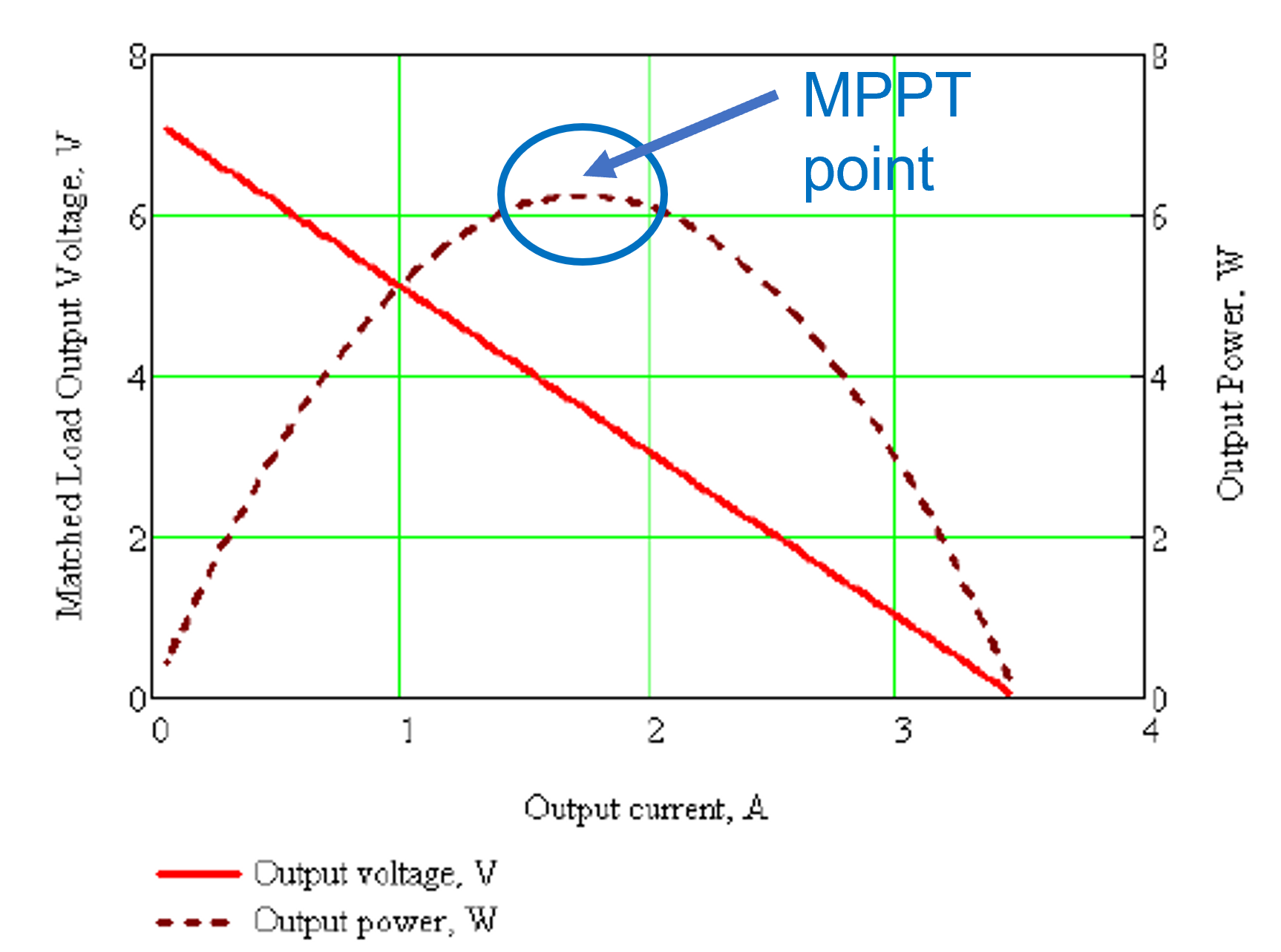 GitHub - masseraze/Energy-Harvesting-system: thermoelectric charger and wearable device