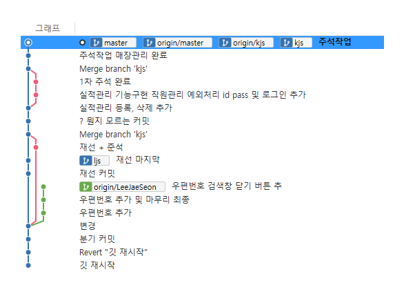 GitHub - kjs83036/CSharp_StoreManager: 매장관리