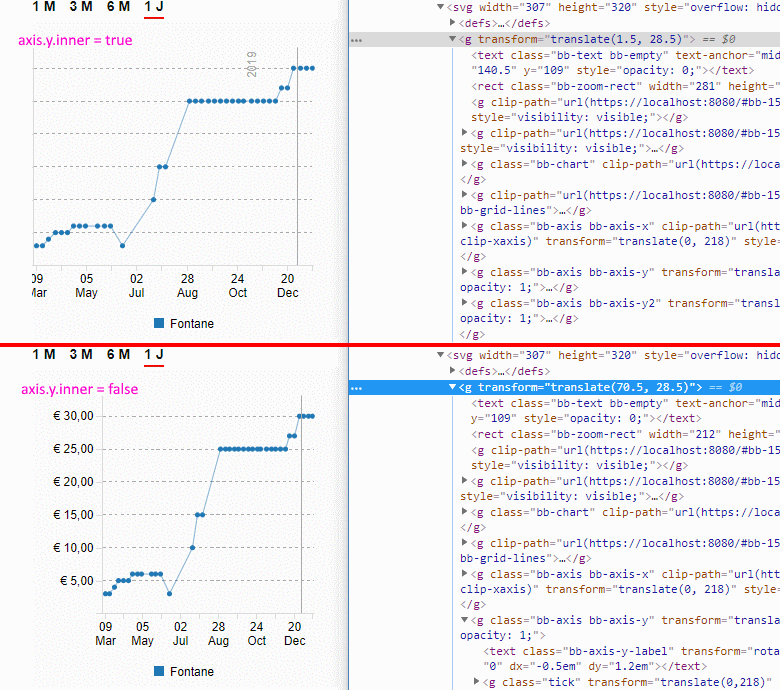 Inline axis text · Issue #798 · naver/billboard.js · GitHub