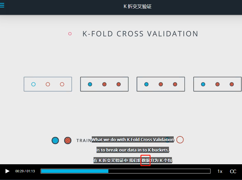 2.机器学习>3模型选择>4K折交叉验证 · Issue #41 · udacity/mlnd-issues-zh · GitHub