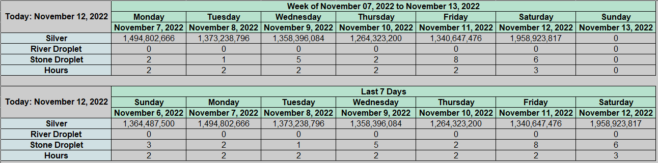 GitHub - jsue7/Game-Currency-Tracker-and-Analysis: This is a simple ...