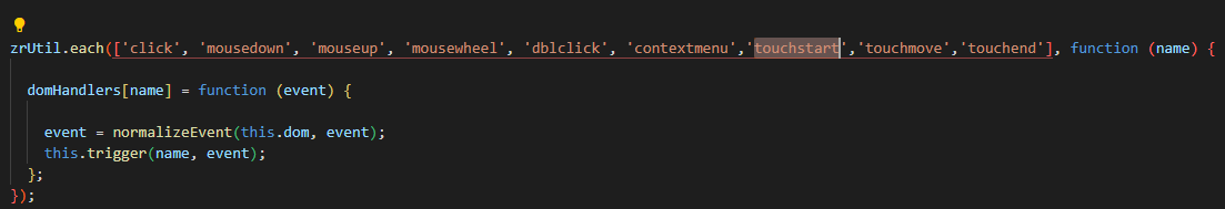 zrender的touch事件相关 · Issue #647 · ecomfe/zrender · GitHub