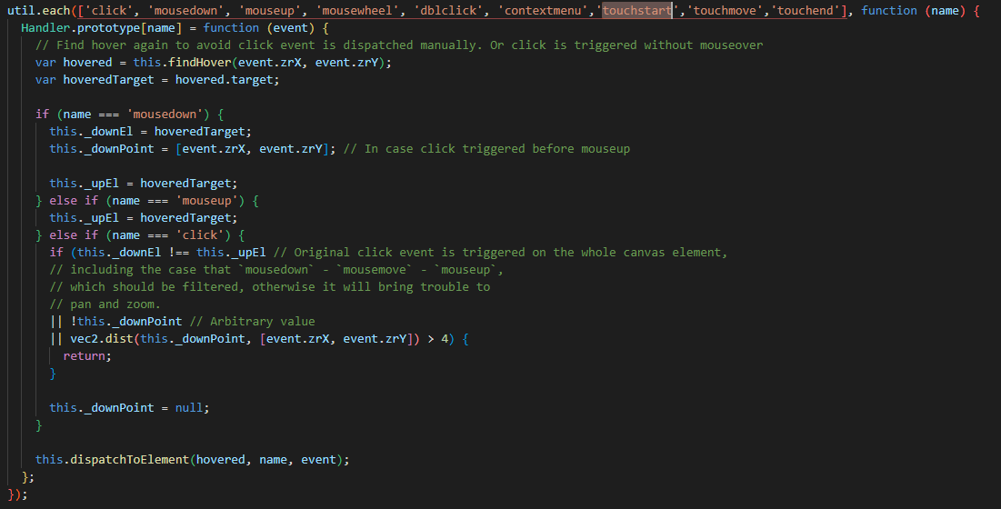 Zrender的touch事件相关 · Issue 647 · Ecomfe Zrender · Github