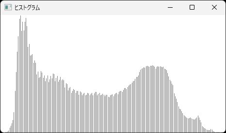 GitHub - kenjinote/histogram: ドロップされたビットマップのヒストグラムを表示
