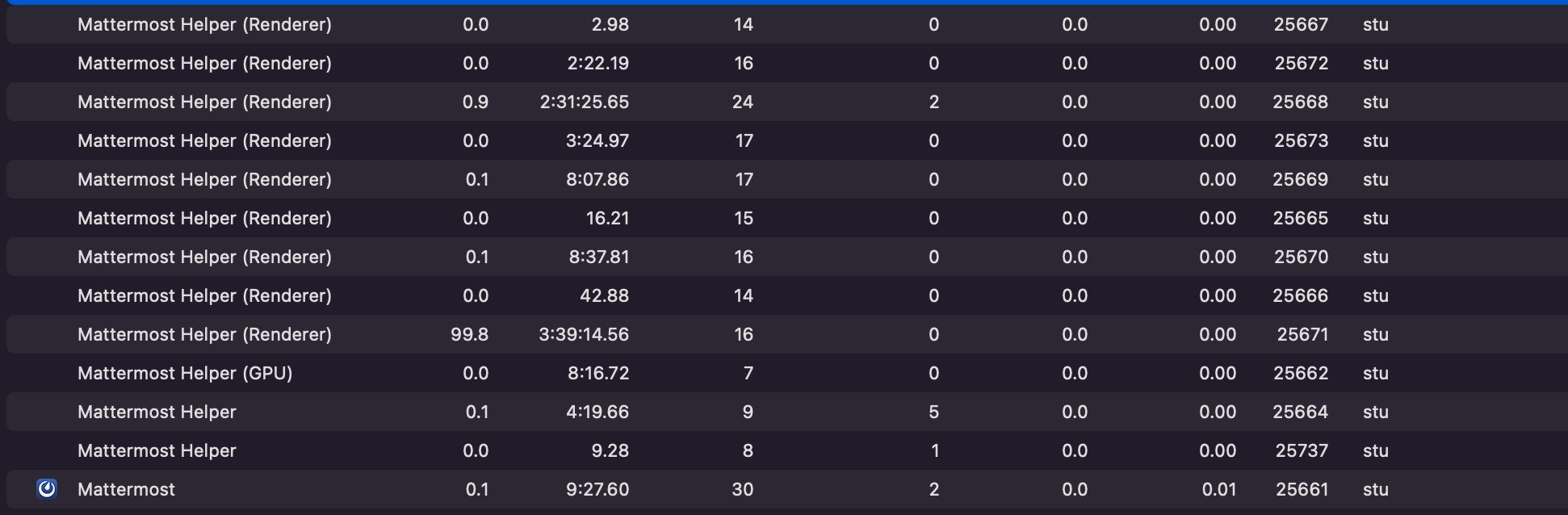 5.0.2 Memory leak on OSX? · Issue #19549 · mattermost/mattermost · GitHub