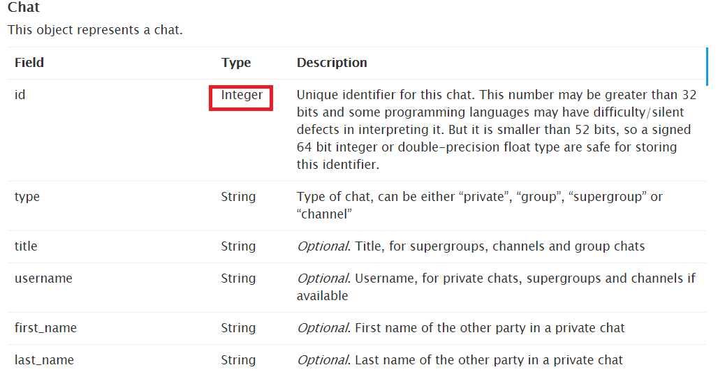 Incorrect Type Of Field · Issue 800 · Telegrambots Telegram Bot · Github