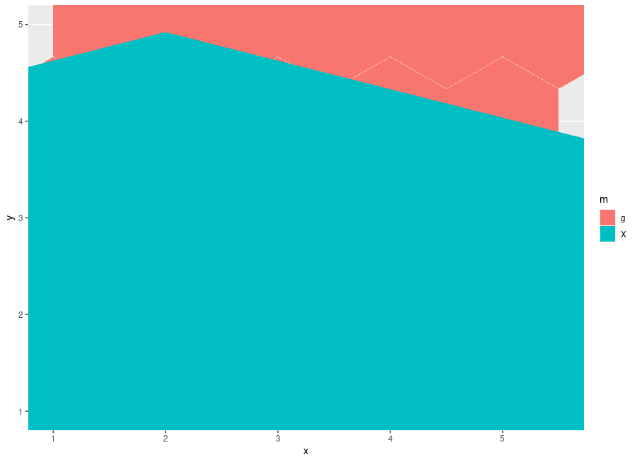 geom_hex with stat='identity' is not drawing correctly · Issue #4263 · tidyverse/ggplot2 · GitHub