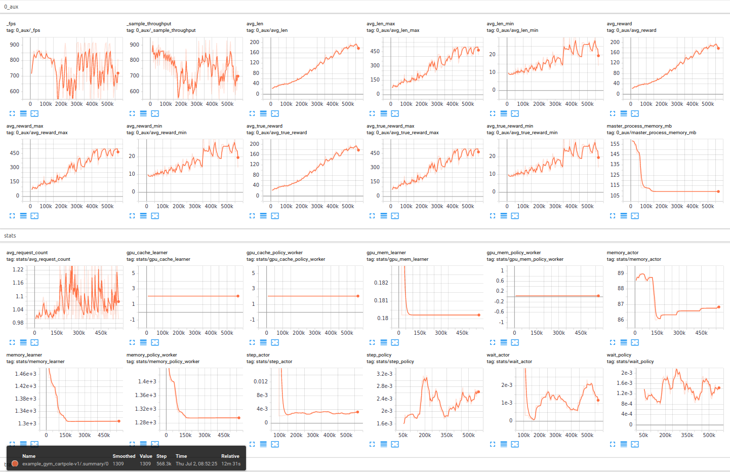 [question] OpenAI Gym Env? · Issue #23 · alex-petrenko/sample-factory ...