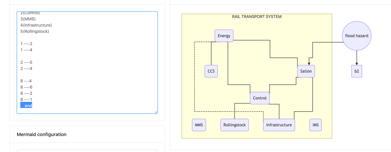 Changing the links’ behaviour · Issue #842 · mermaid-js/mermaid · GitHub