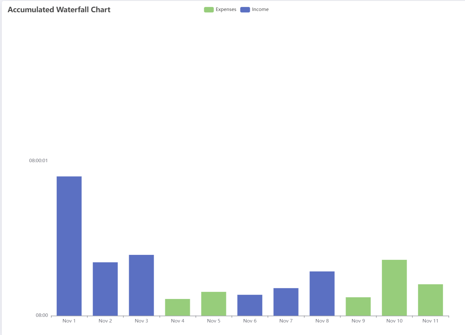 [Bug] When the Vertical axis is time, the histogram cannot be properly stacked according to time ...