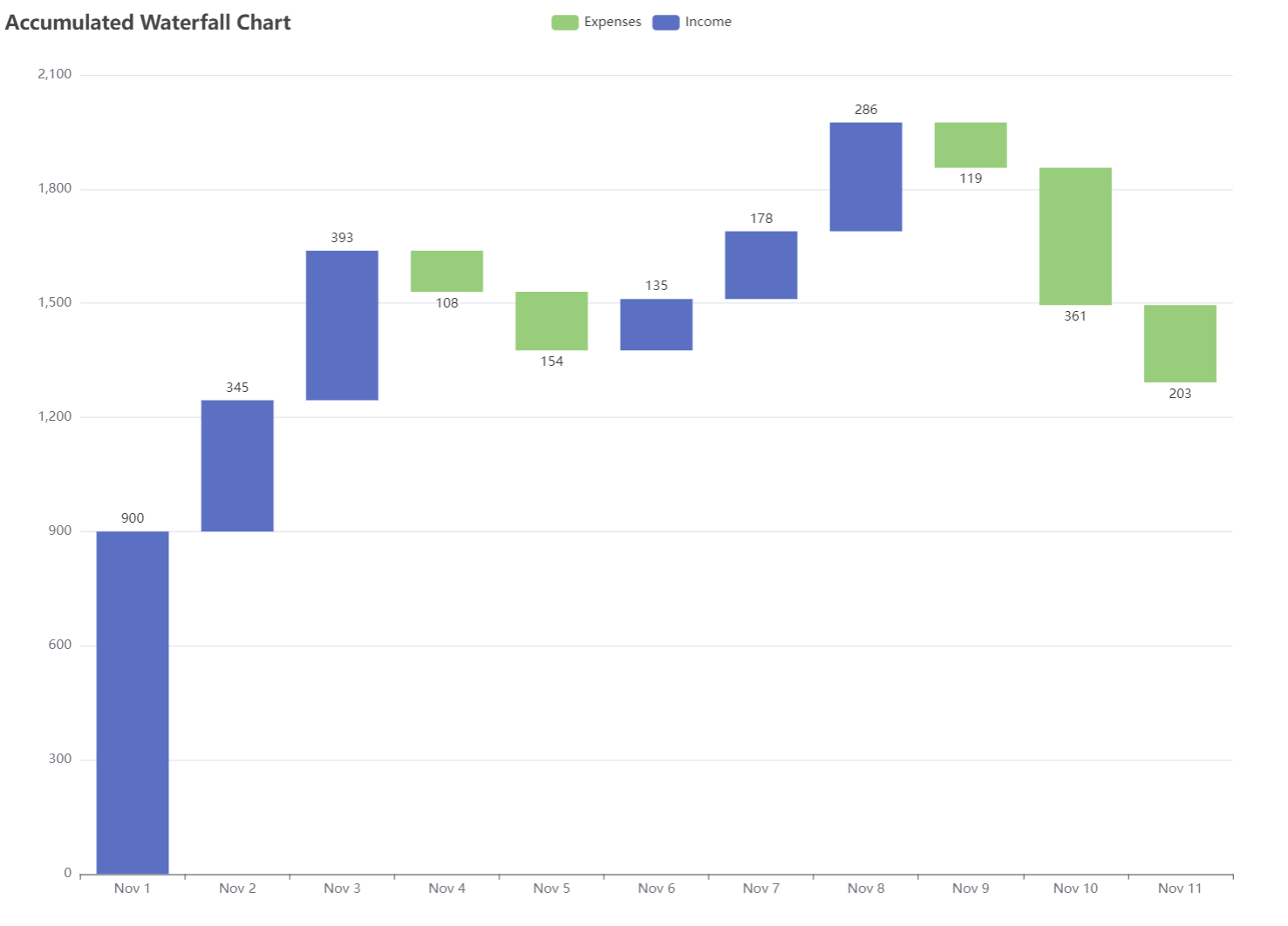 [Bug] When the Vertical axis is time, the histogram cannot be properly ...