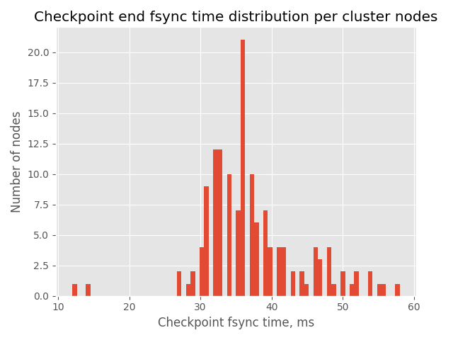 Behavior of hist() with normed=True changes from v2.0 to v2.1 · Issue ...