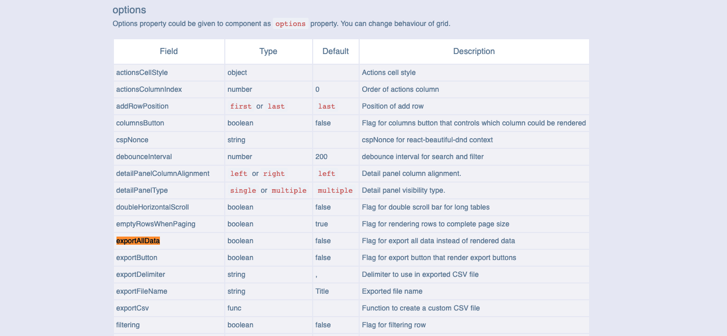 Bug with exporting · Issue #2843 · mbrn/material-table · GitHub