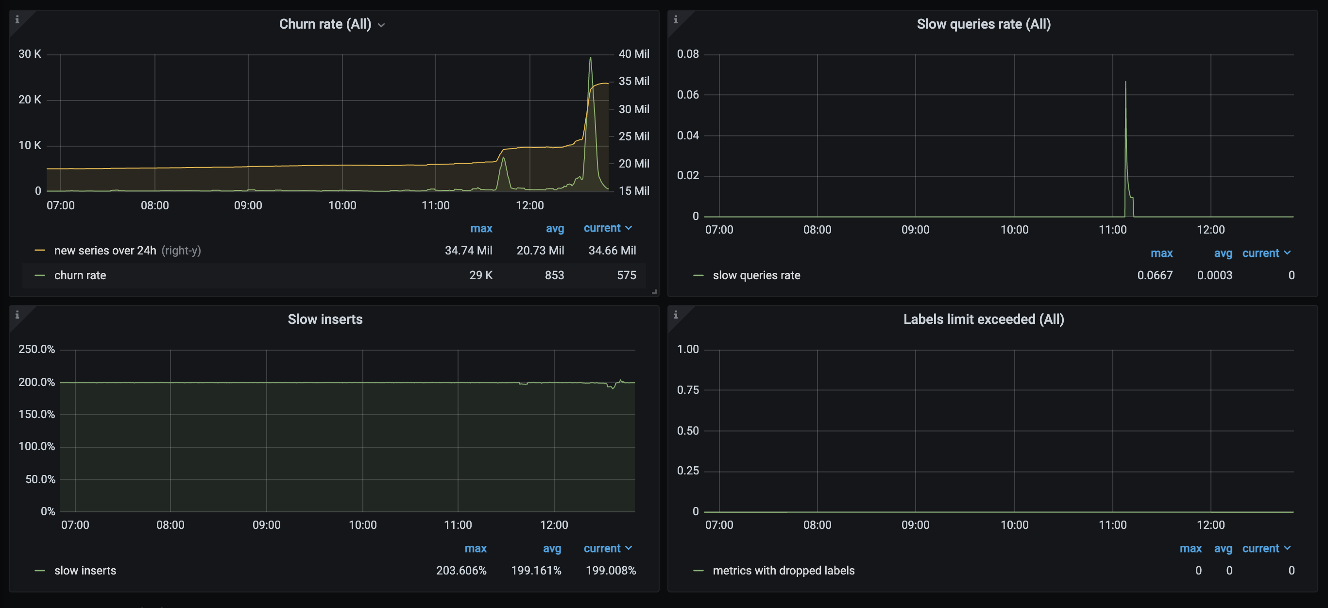 VMalert is failing to execute queries · Issue #3751 · VictoriaMetrics/VictoriaMetrics · GitHub