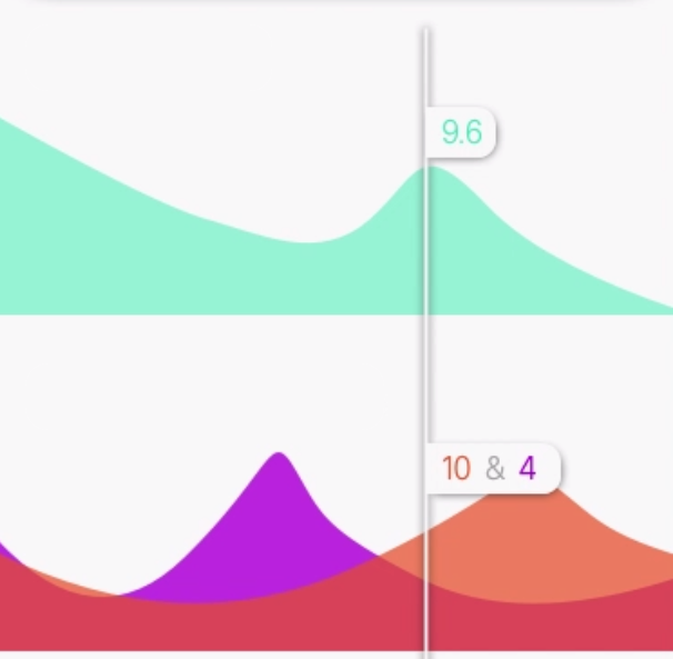 get y values through panResponder · Issue #187 · JesperLekland/react-native-svg-charts · GitHub
