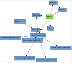 FR: filter which nodes graphviz will display in 'link map' · zim-desktop-wiki zim-desktop-wiki ...