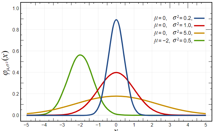 Github Mlopez96 1d Gaussian Tutorial