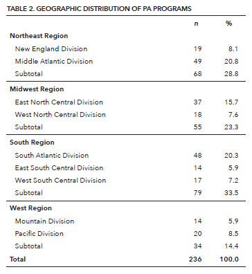 tab_style for summary row labels · Issue #473 · rstudio/gt · GitHub