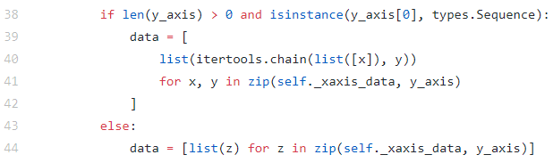Scatter y轴数据无法正常显示 · Issue #1258 · pyecharts/pyecharts · GitHub