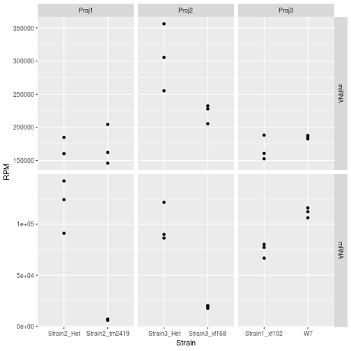 stat_compare_means doesn't work with scales = "free" · Issue #107 · kassambara/ggpubr · GitHub