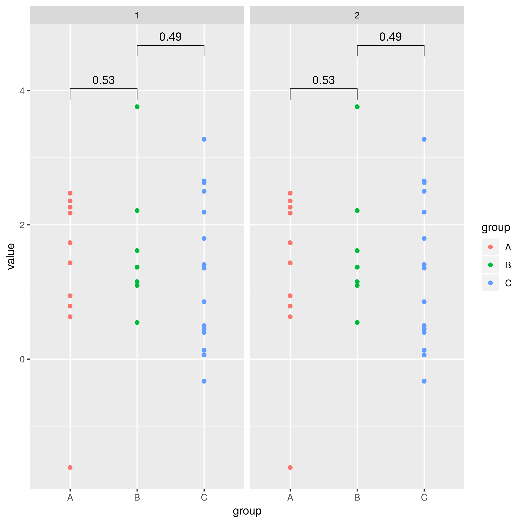 compare_means with option "comparisons" · Issue #126 · kassambara/ggpubr · GitHub