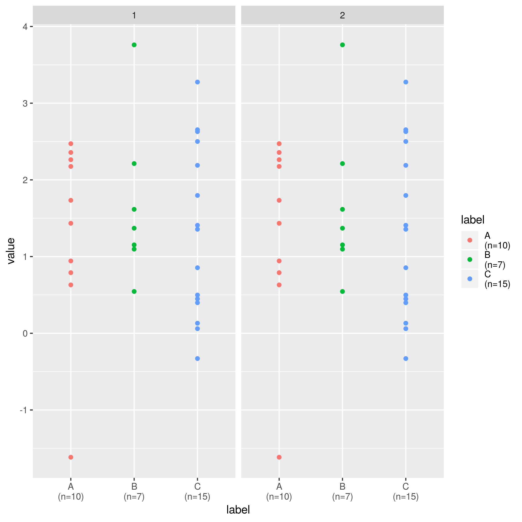 compare_means with option "comparisons" · Issue #126 · kassambara/ggpubr · GitHub