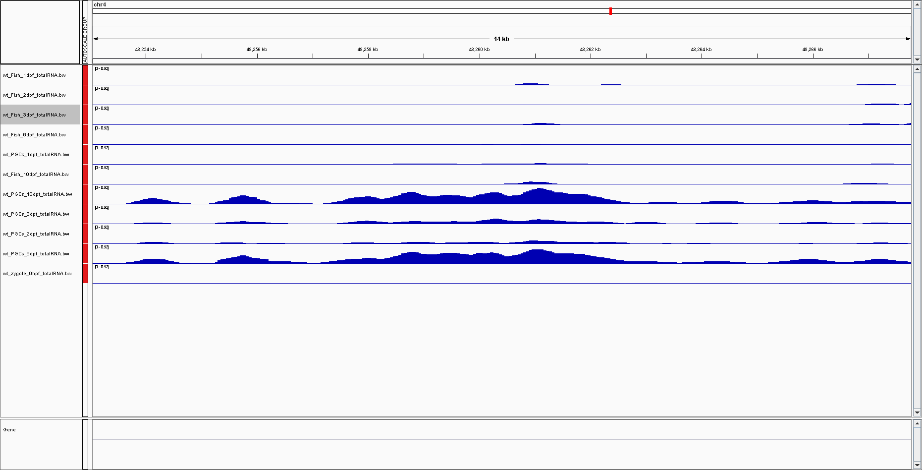 Y-axis does not reflect values · Issue #282 · deeptools/pyGenomeTracks · GitHub