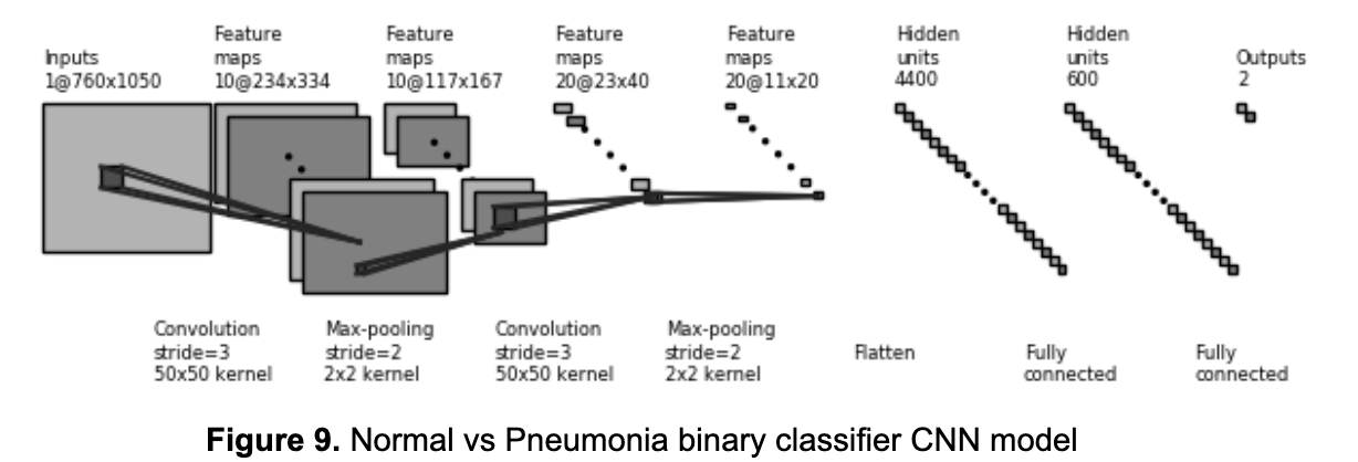 GitHub - yqy0311/Machine-Learning---Pneumonia-Classifier