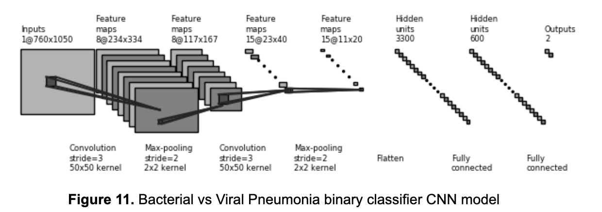 GitHub - yqy0311/Machine-Learning---Pneumonia-Classifier