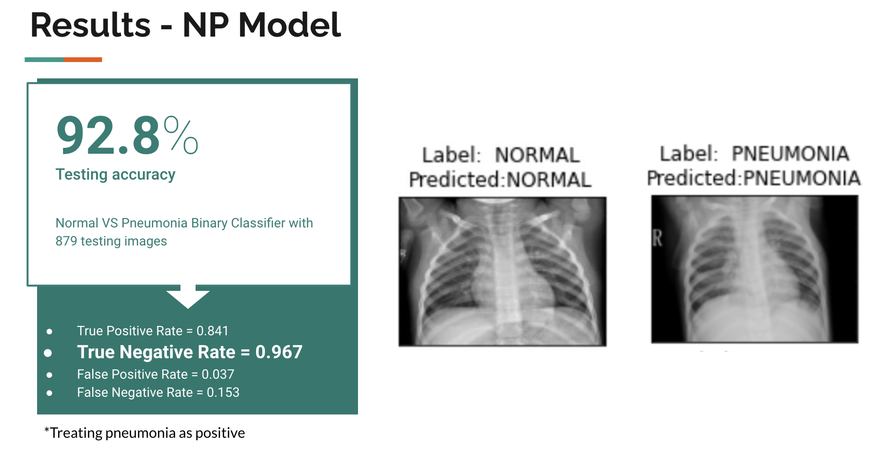 GitHub - yqy0311/Machine-Learning---Pneumonia-Classifier