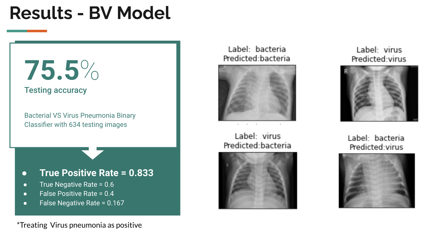 GitHub - yqy0311/Machine-Learning---Pneumonia-Classifier