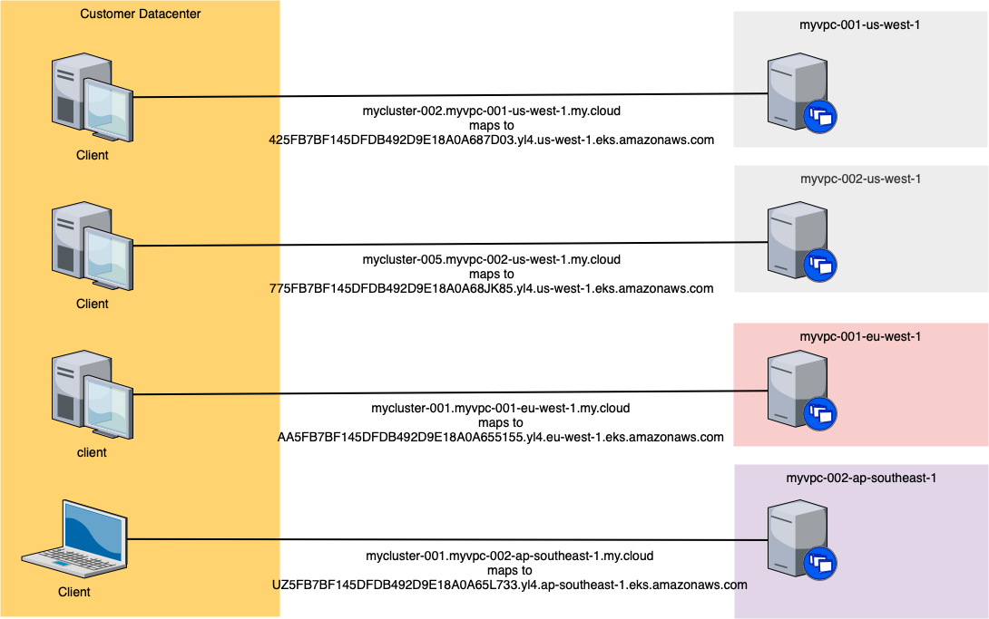 [EKS] [request]: Allow Adding Additional SAN Entries · Issue #413 · aws/containers-roadmap · GitHub